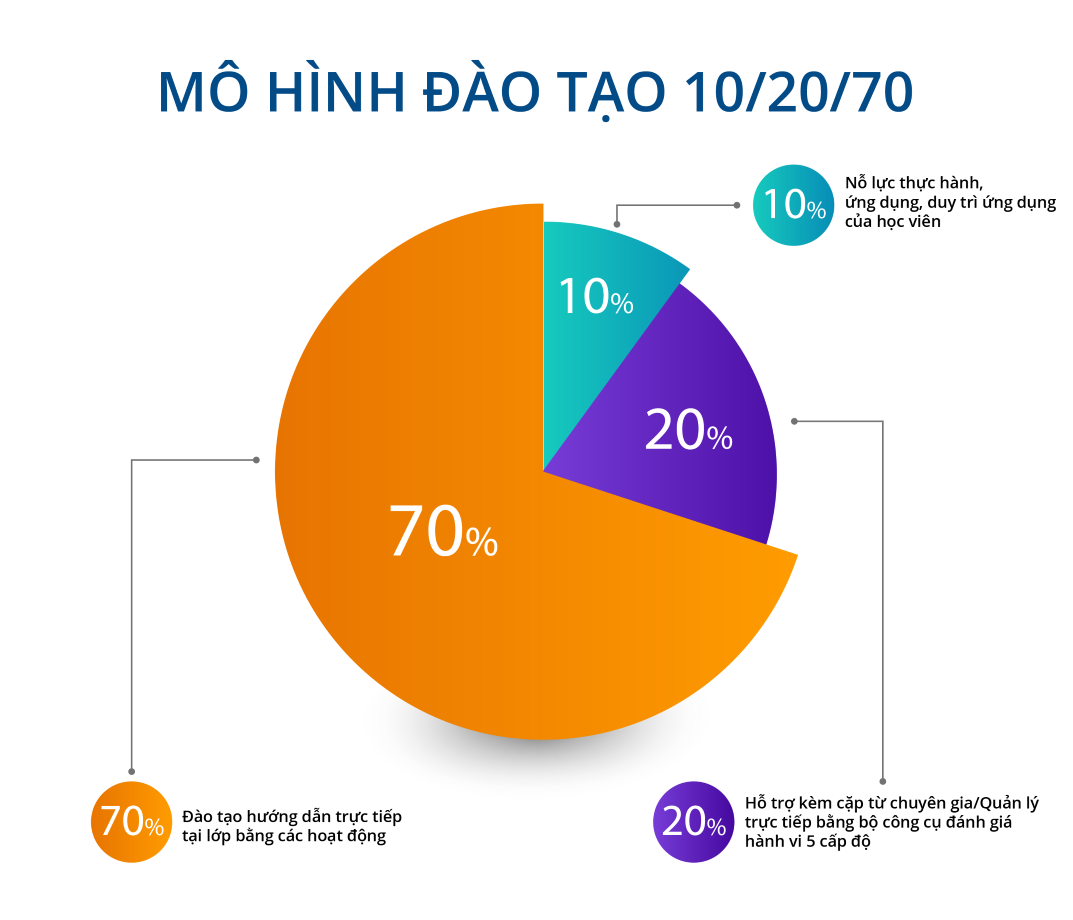 GIỚI THIỆU TOPSKILLS - TOPSKILLS